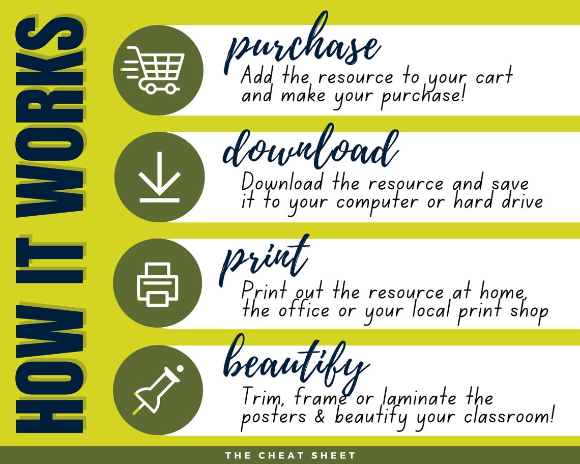 G.R.A.P.E.S. Ancient Civilizations Poster Set! Posters for the High ...