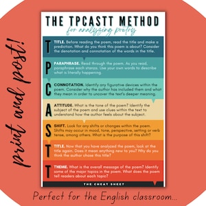 TPCASTT Poetry Analysis Poster; Analysing Poetry; Poster for the High ...