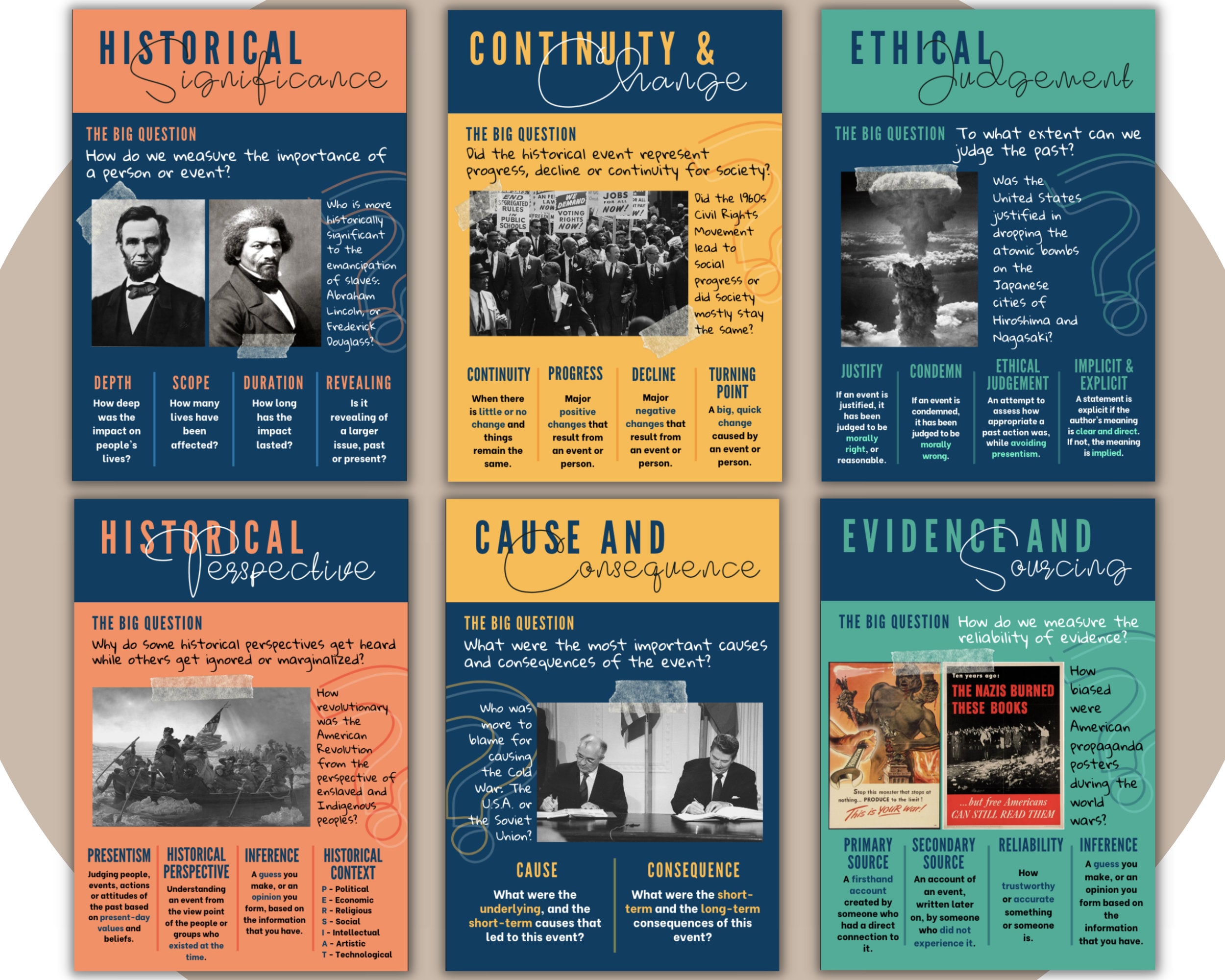 Historical Thinking Concepts Posters - American Version! Posters for ...