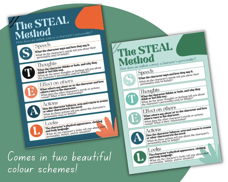 Characterization Posters; the STEAL Method; Posters for the High School ...