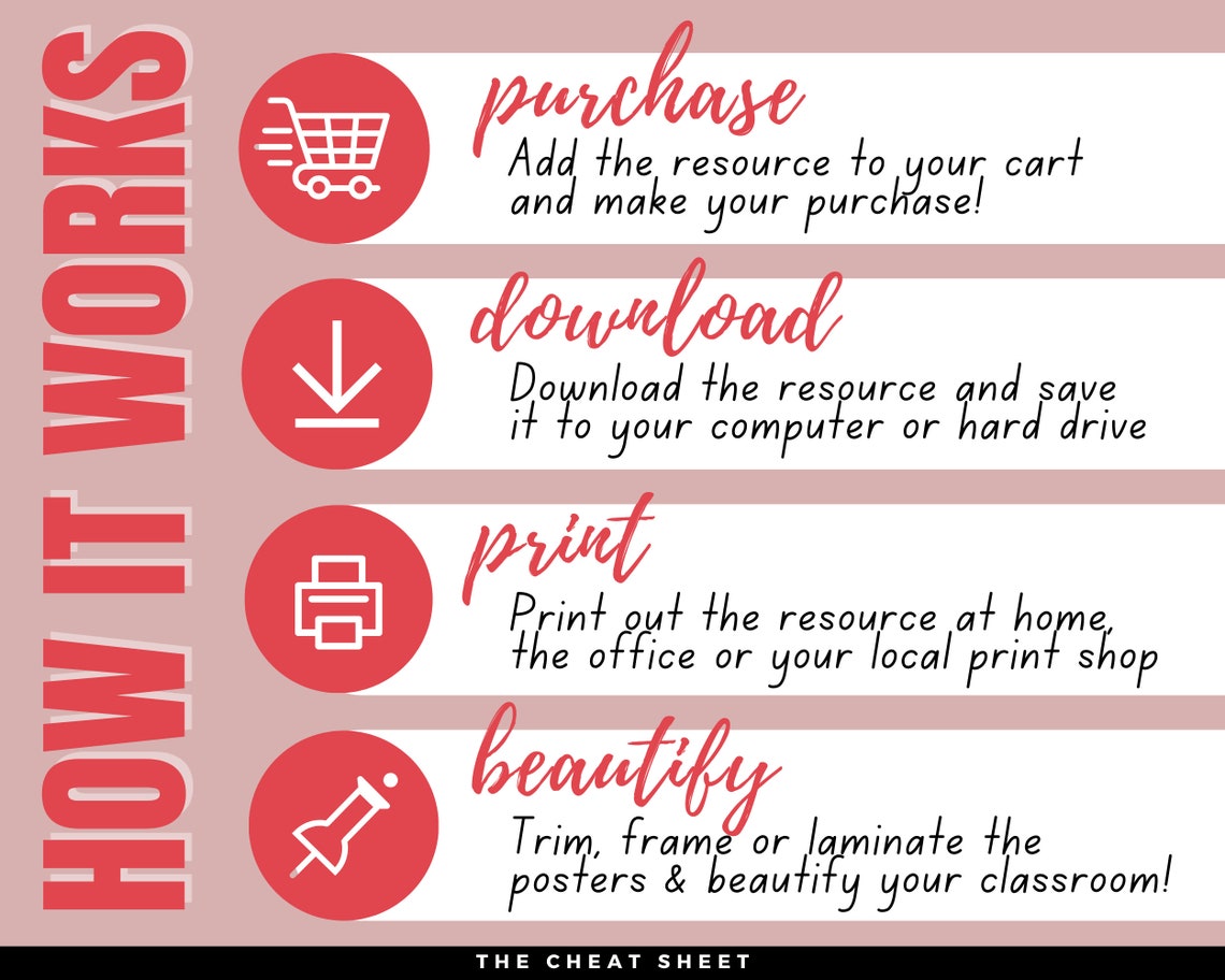 Plot Diagram Poster; Parts of a Plot; Poster for the High School or ...