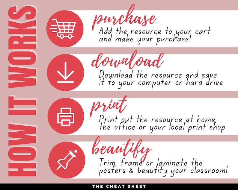 Plot Diagram Poster; Parts of a Plot; Poster for the High School or ...