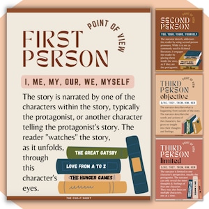 Point of View in Literature Posters; POV; Posters for the High School ...