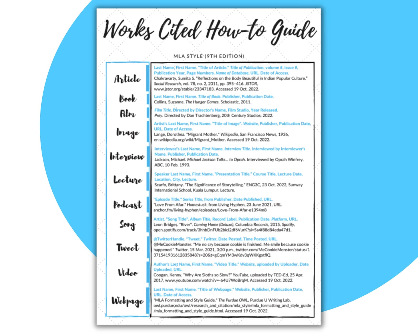 MLA Works Cited Posters Posters for the High School or Middle - Etsy Canada