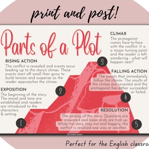 Plot Diagram Poster; Parts of a Plot; Poster for the High School or ...