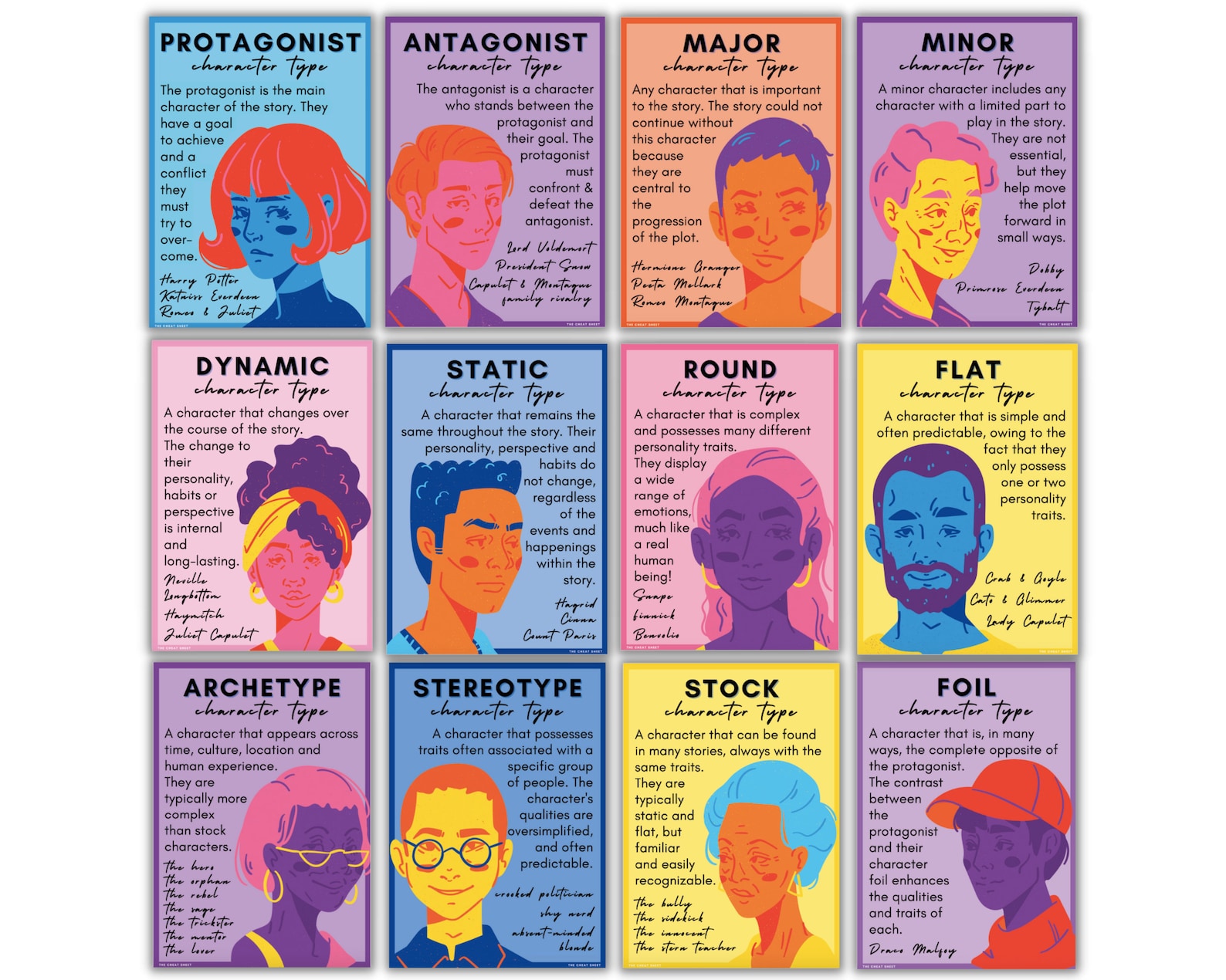 Types of Characters; Character Types in Literature; Posters for the ...