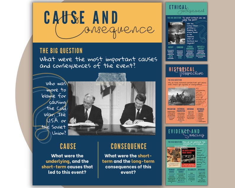 Historical Thinking Concepts Posters - American Version! Posters for ...