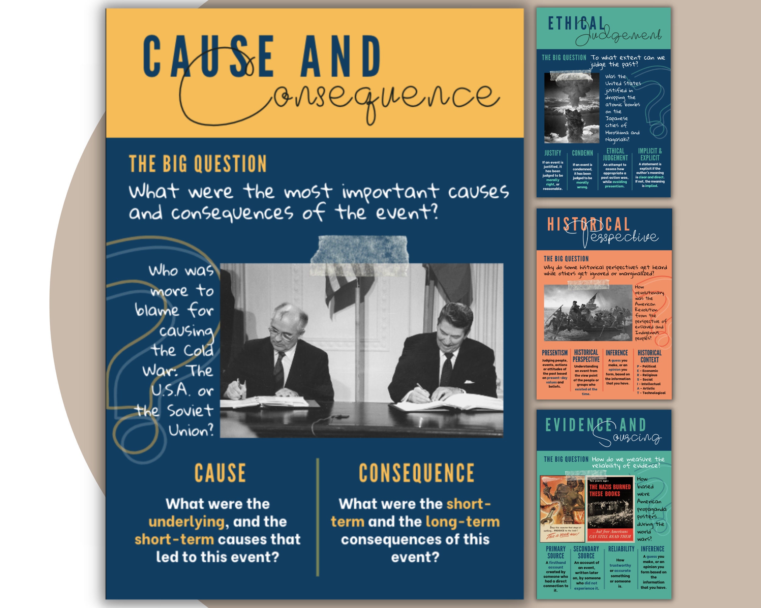 Historical Thinking Concepts Posters - American Version! Posters for ...