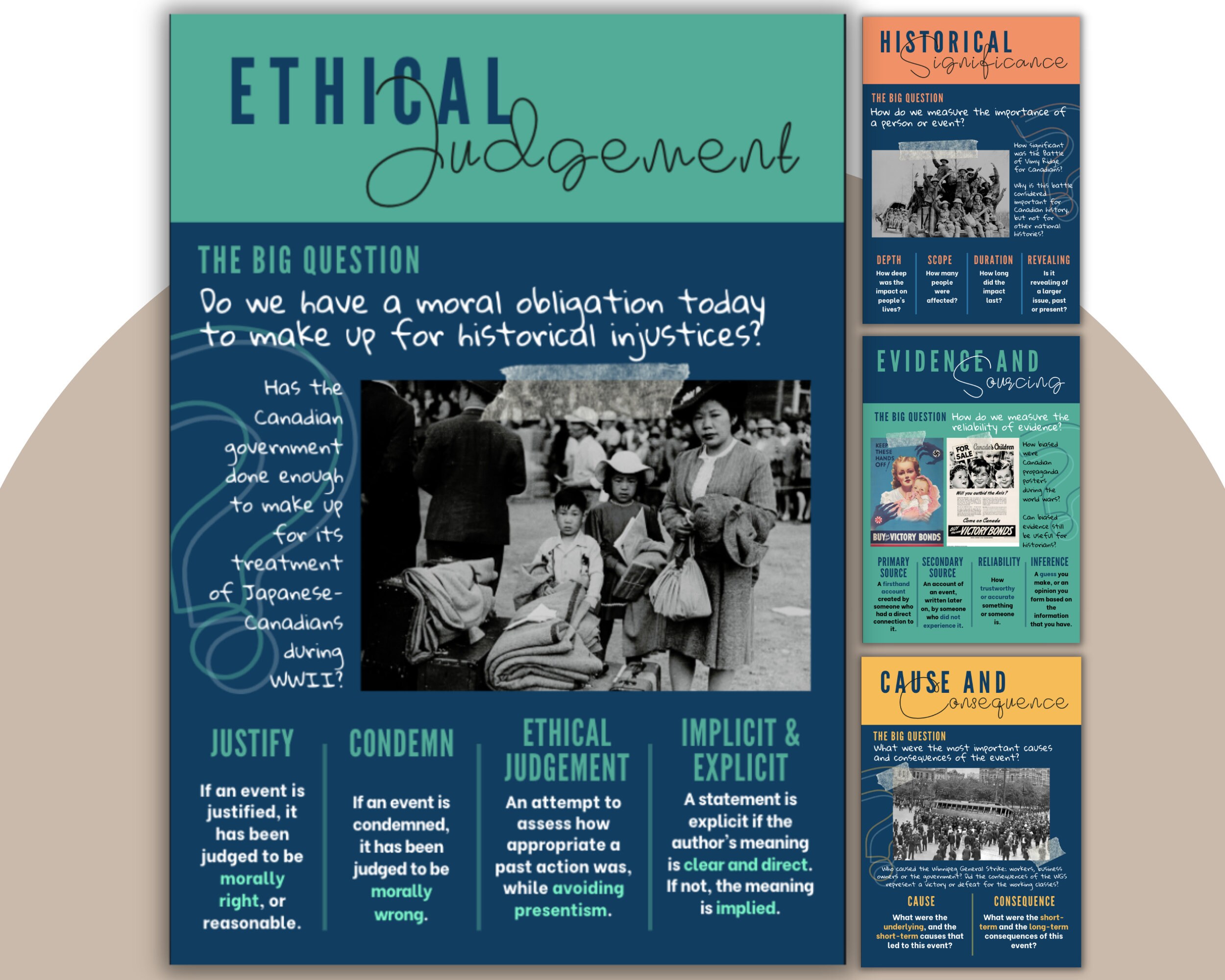 Historical Thinking Concepts Posters Canadian Version Posters for the ...