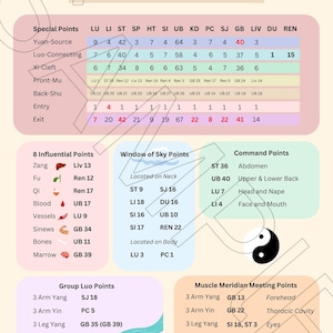 Acupuncture Big Picture Printable Flyer and Digital Tablet Background ...