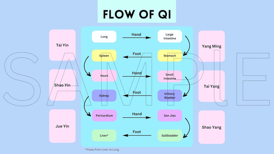 Flow of Qi Desktop Wallpaper - 6 Levels of Qi, Qi Theory, Channel ...