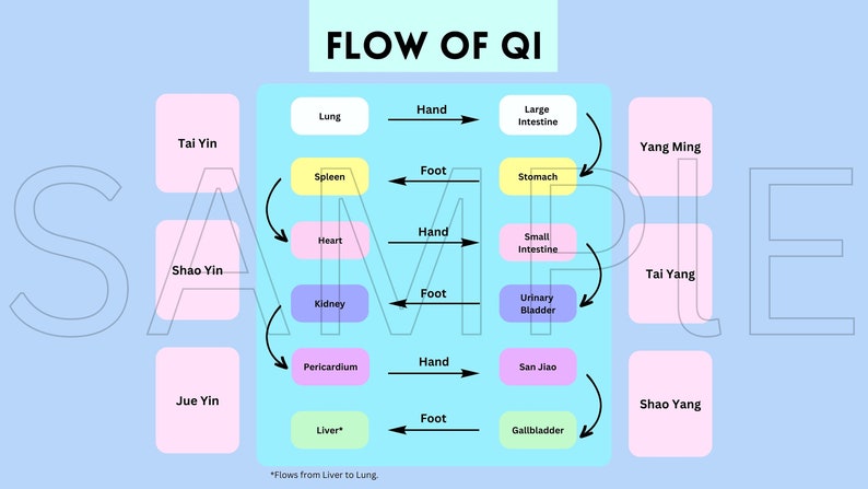 Flow of Qi Desktop Wallpaper - 6 Levels of Qi, Qi Theory, Channel ...