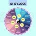 Acupuncture Points Desktop Wall Paper Front Mu and Back Shu TCM Points ...