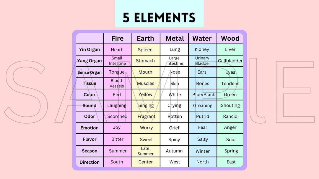 5 Element Study Chart Desktop Background - TCM Student, Five Element ...