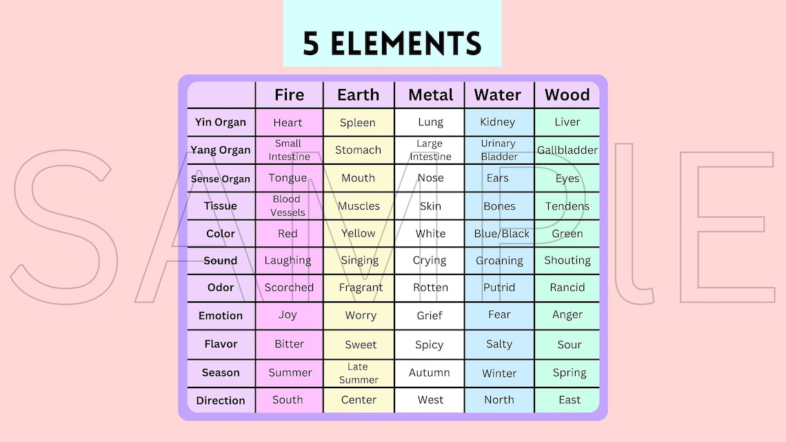 5 Element Study Chart Desktop Background - TCM Student, Five Element Breakdown, Fire, Earth ...