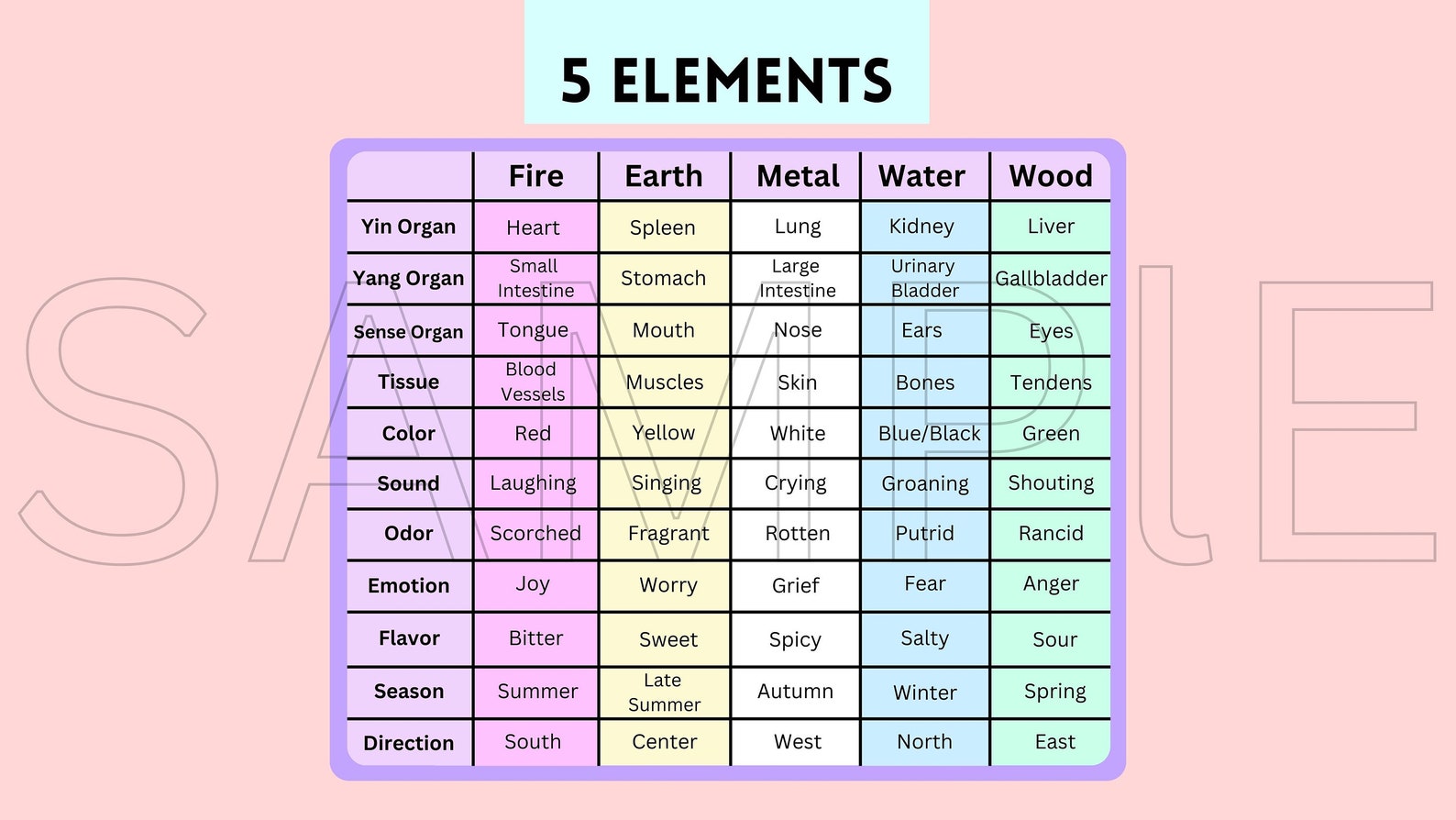 5 Element Study Chart Desktop Background - TCM Student, Five Element ...