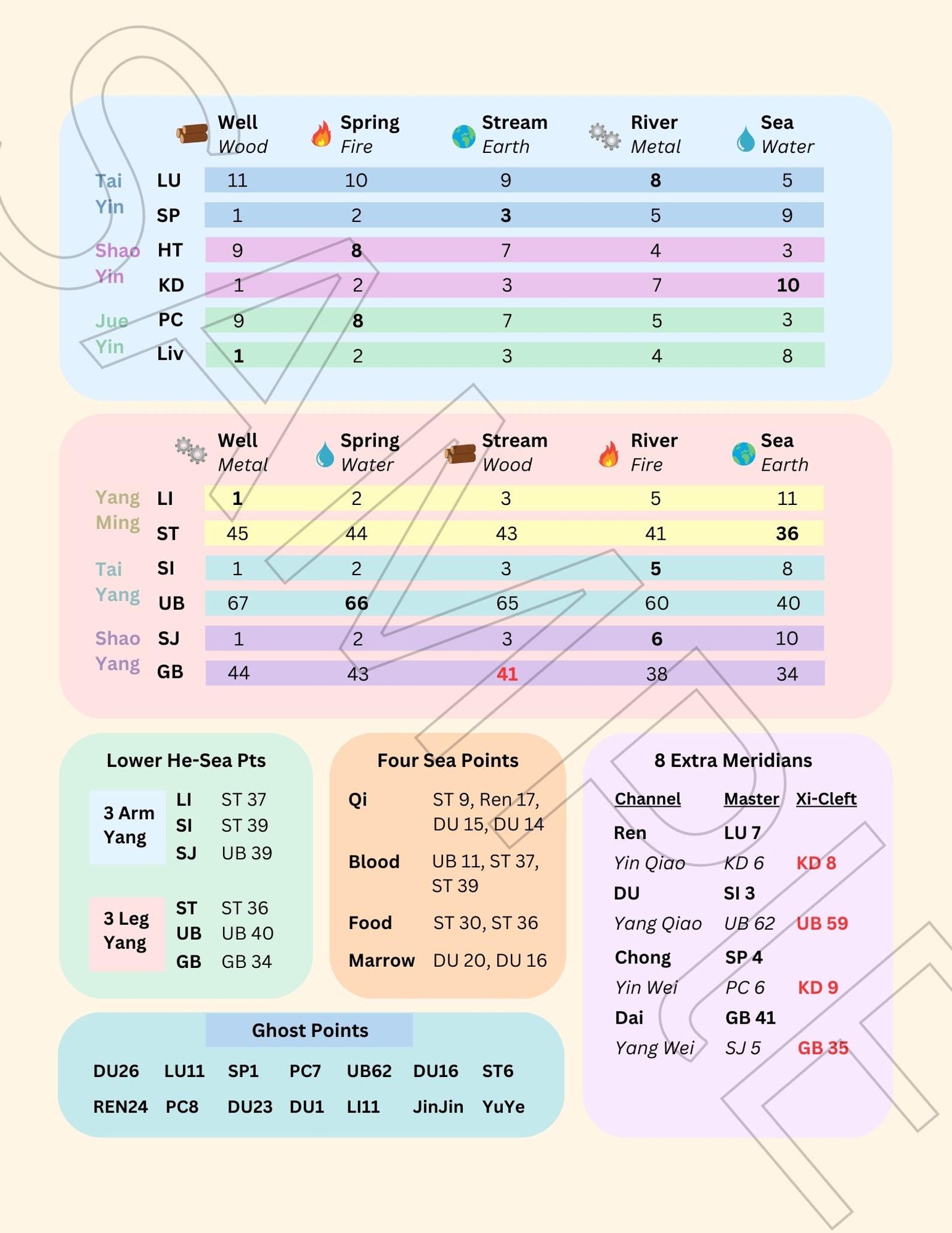 Acupuncture Big Picture Printable Flyer and Digital Tablet Background ...