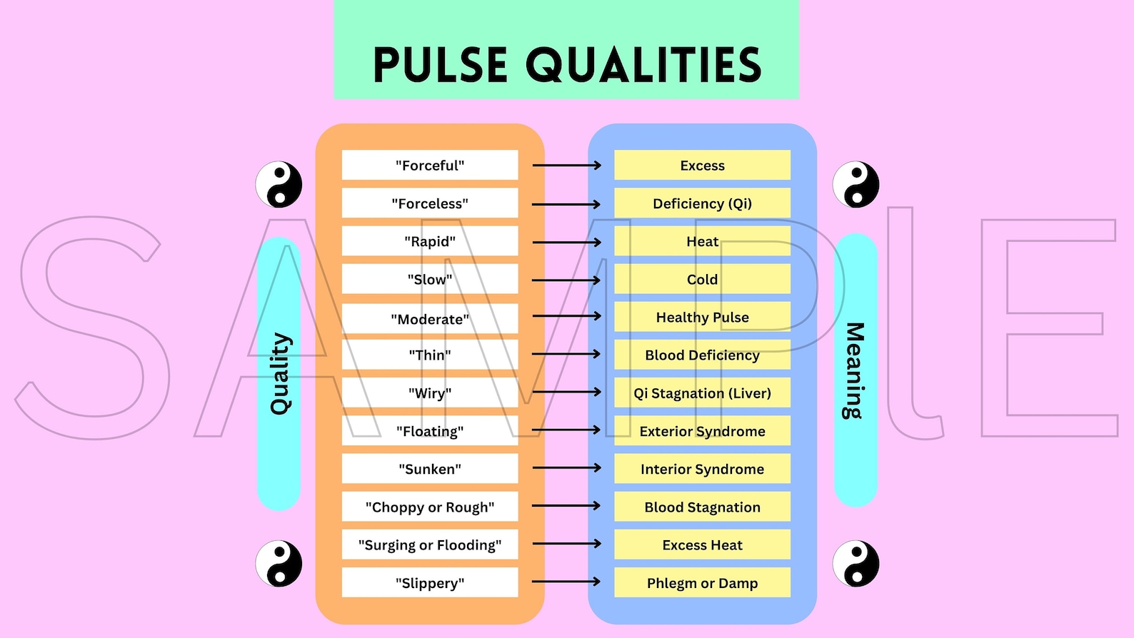TCM Pulse Qualities and Meanings Desktop Wallpaper - Most Common 12 ...