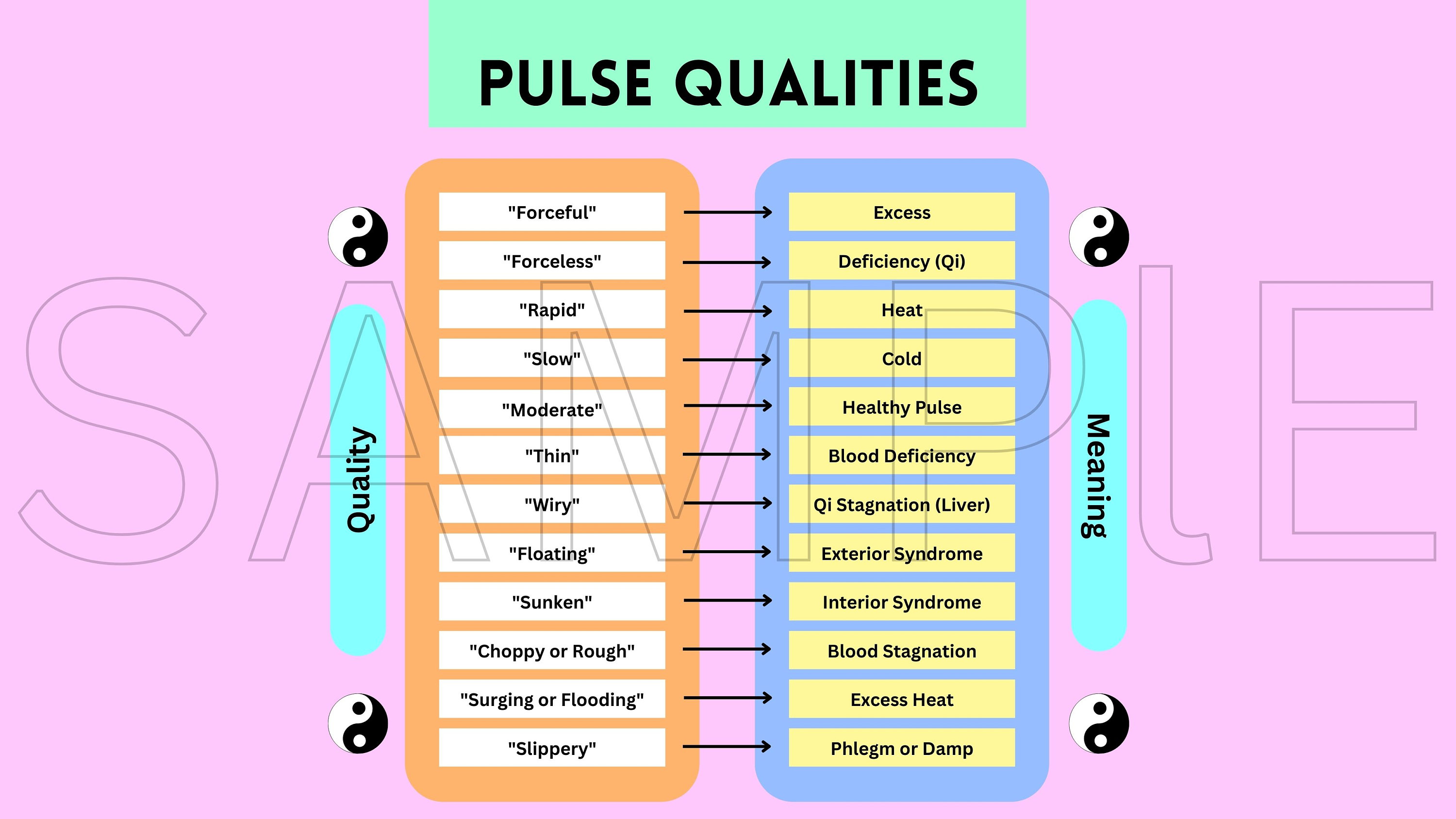 TCM Pulse Qualities and Meanings Desktop Wallpaper - Most Common 12 ...