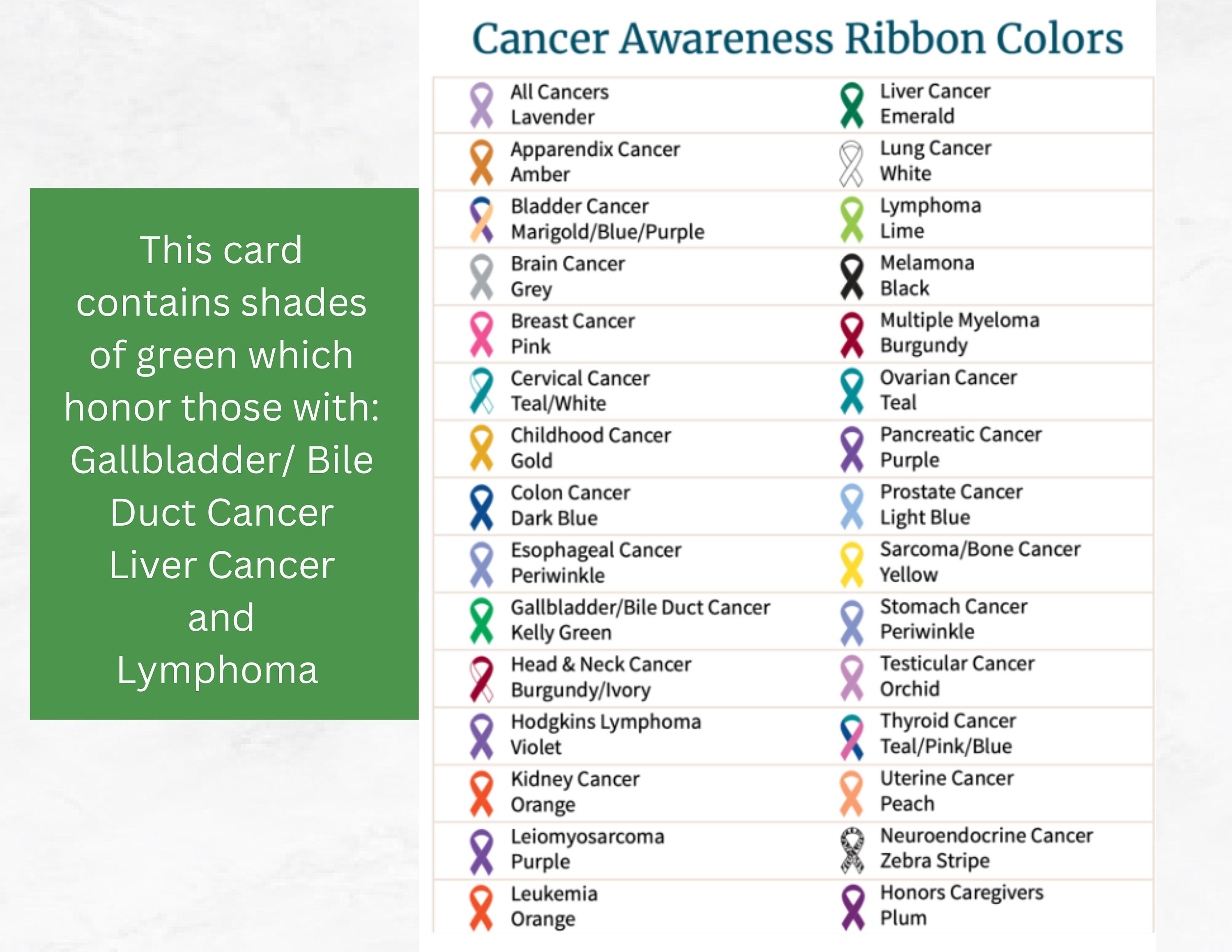 Printable Card Chemotherapy is Over gnome More Chemo Instant Download ...