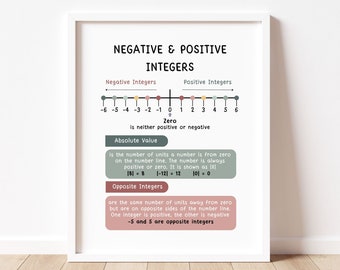 INTEGERS RULES Set of 4 Posters, Signed Numbers, Math Classroom ...