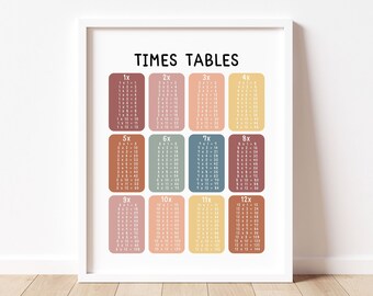 Times Tables, Multiplication Square, Maths Learning Poster, Educational ...