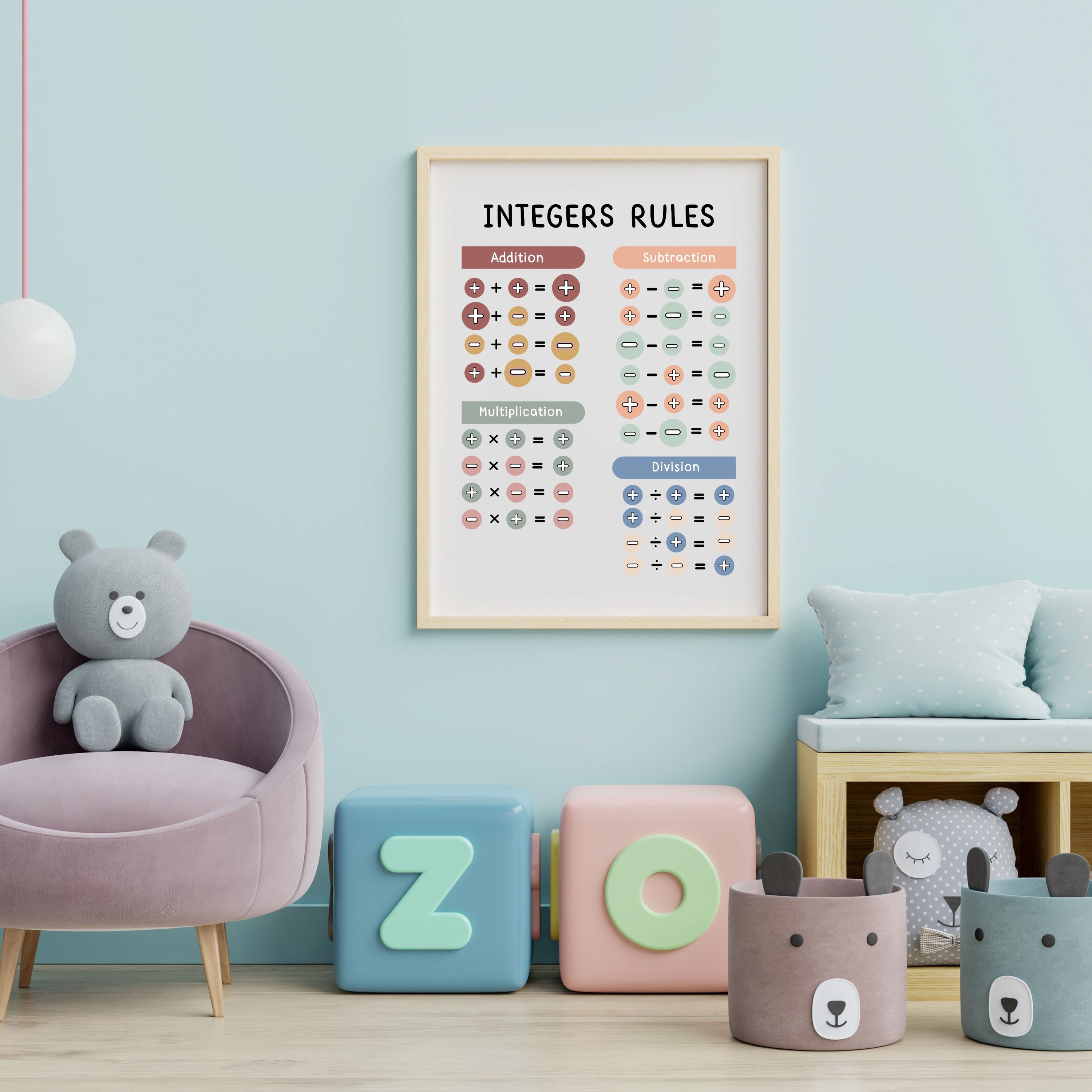 Integers Rules Poster Math Poster Math Learning Educational Poster ...