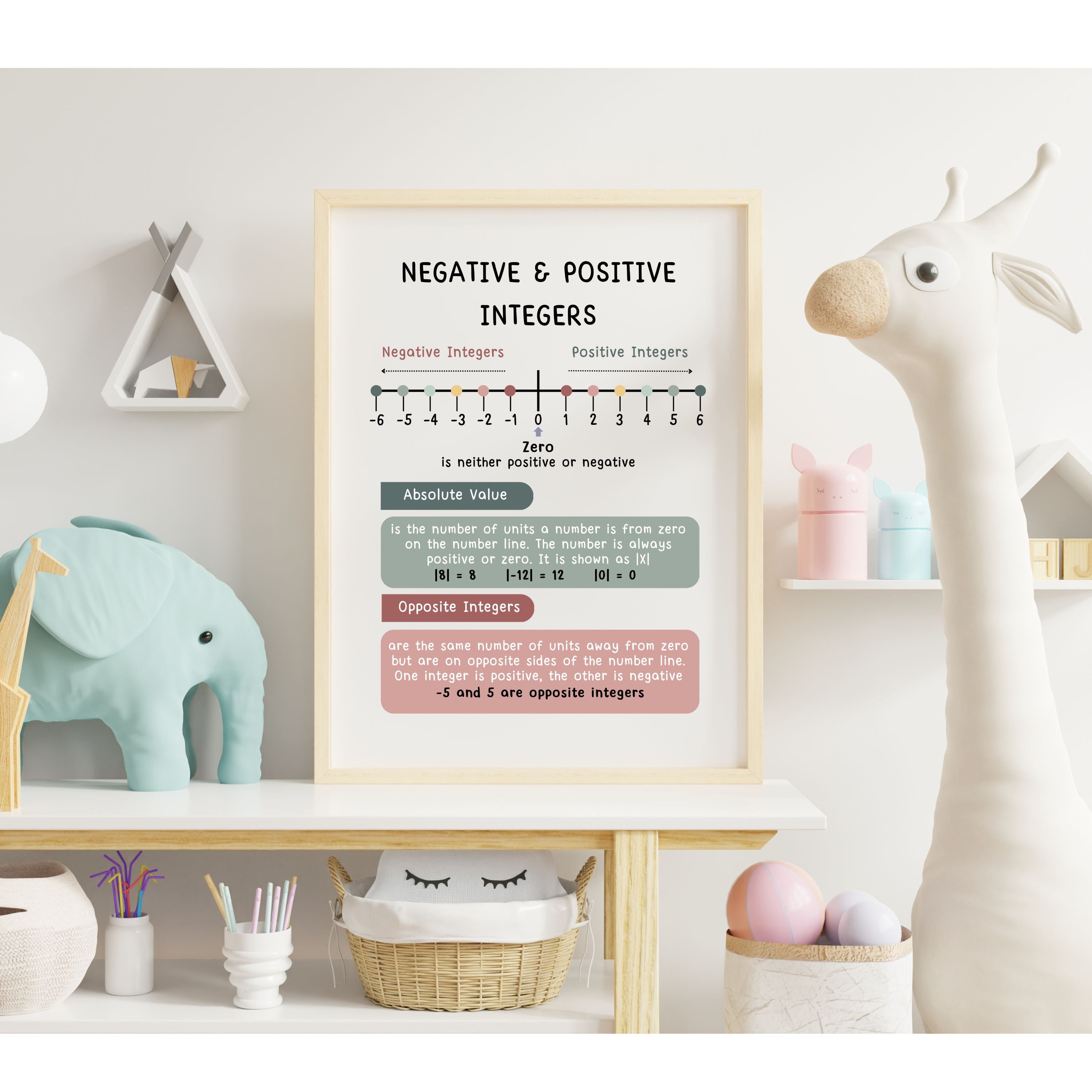 Math Educational Poster Maths Learning Poster Negative Integers Numbers ...