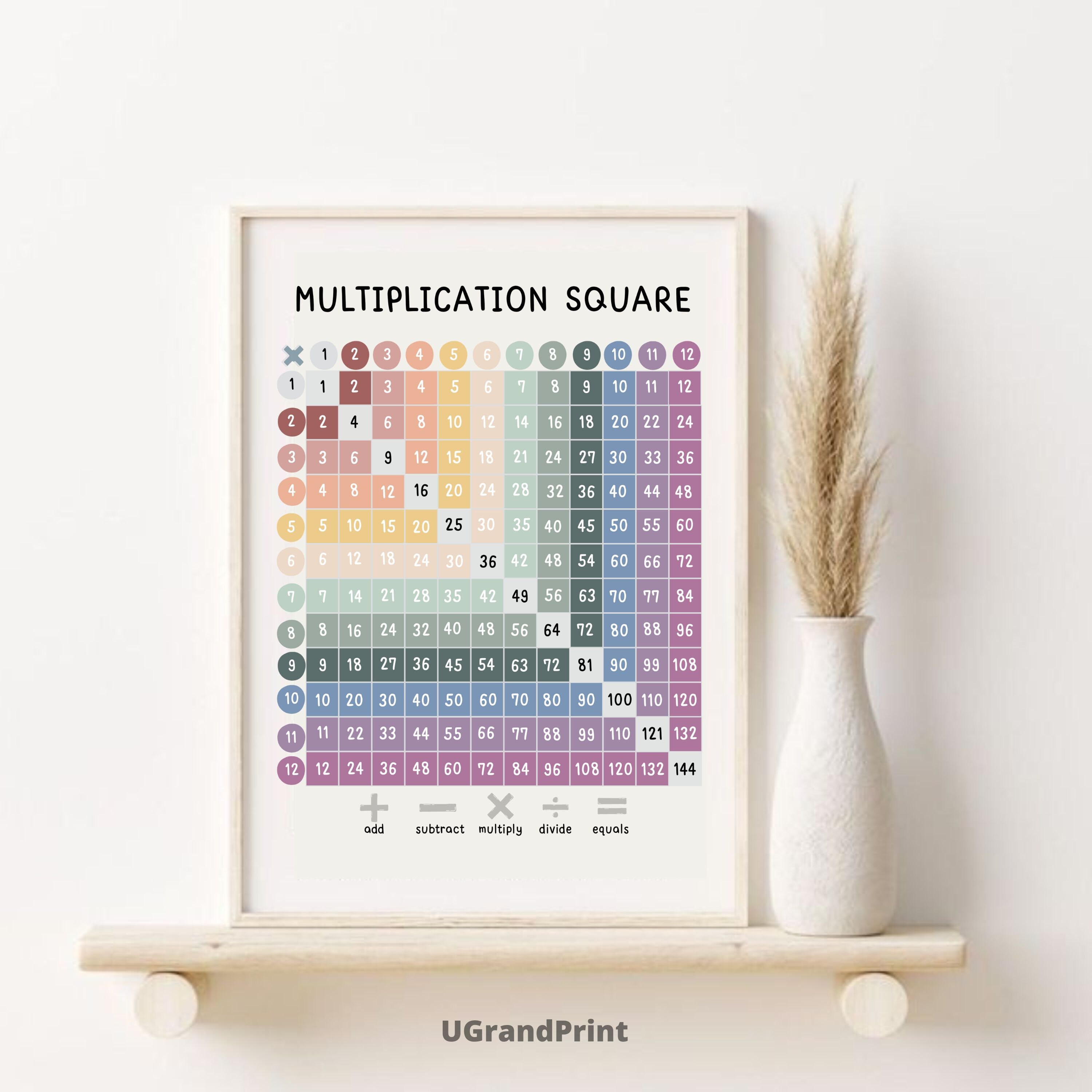 Multiplication Square Times Table Square Maths Learning Poster ...