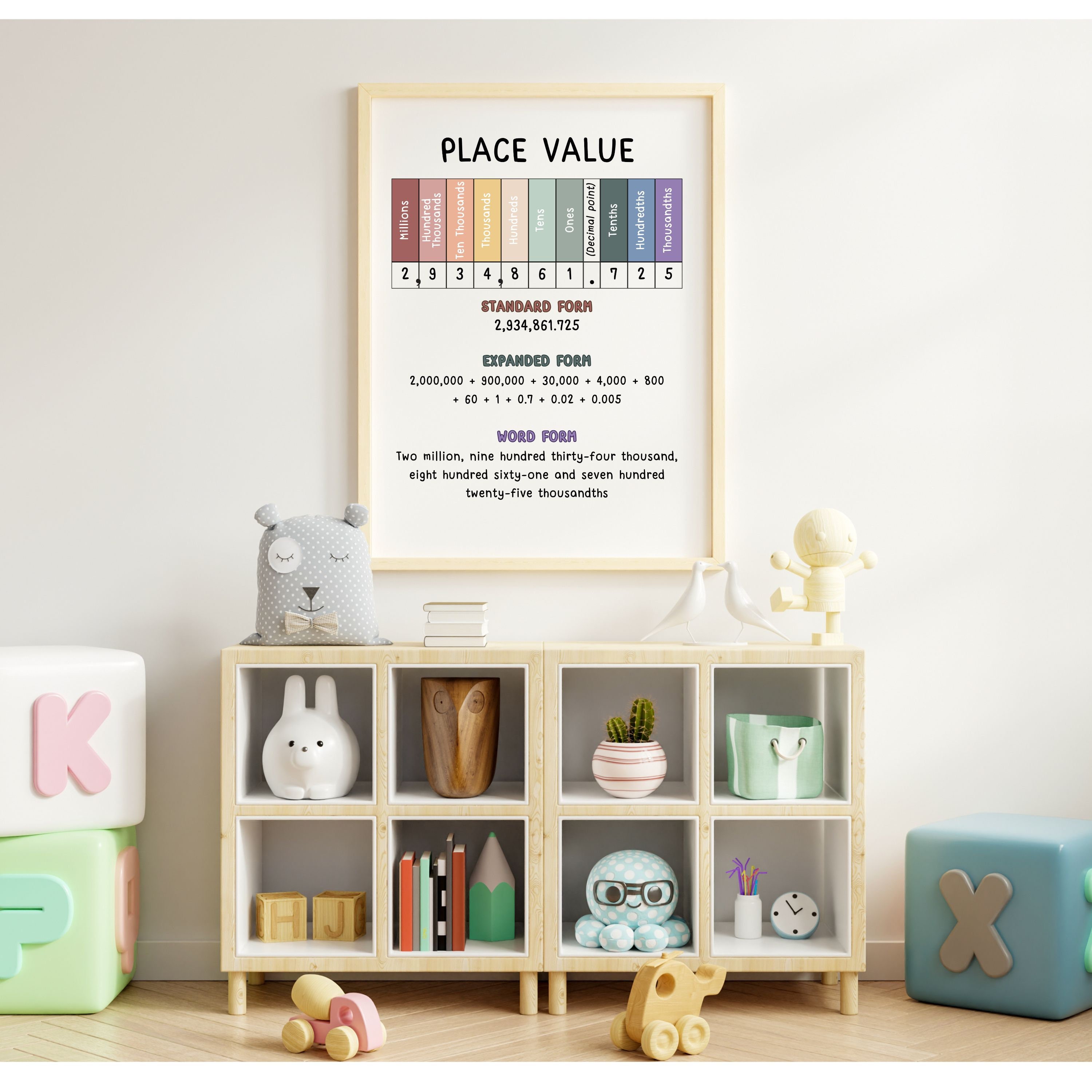 Place Value Poster Place Value up to Millions Number Chart Arithmetic ...