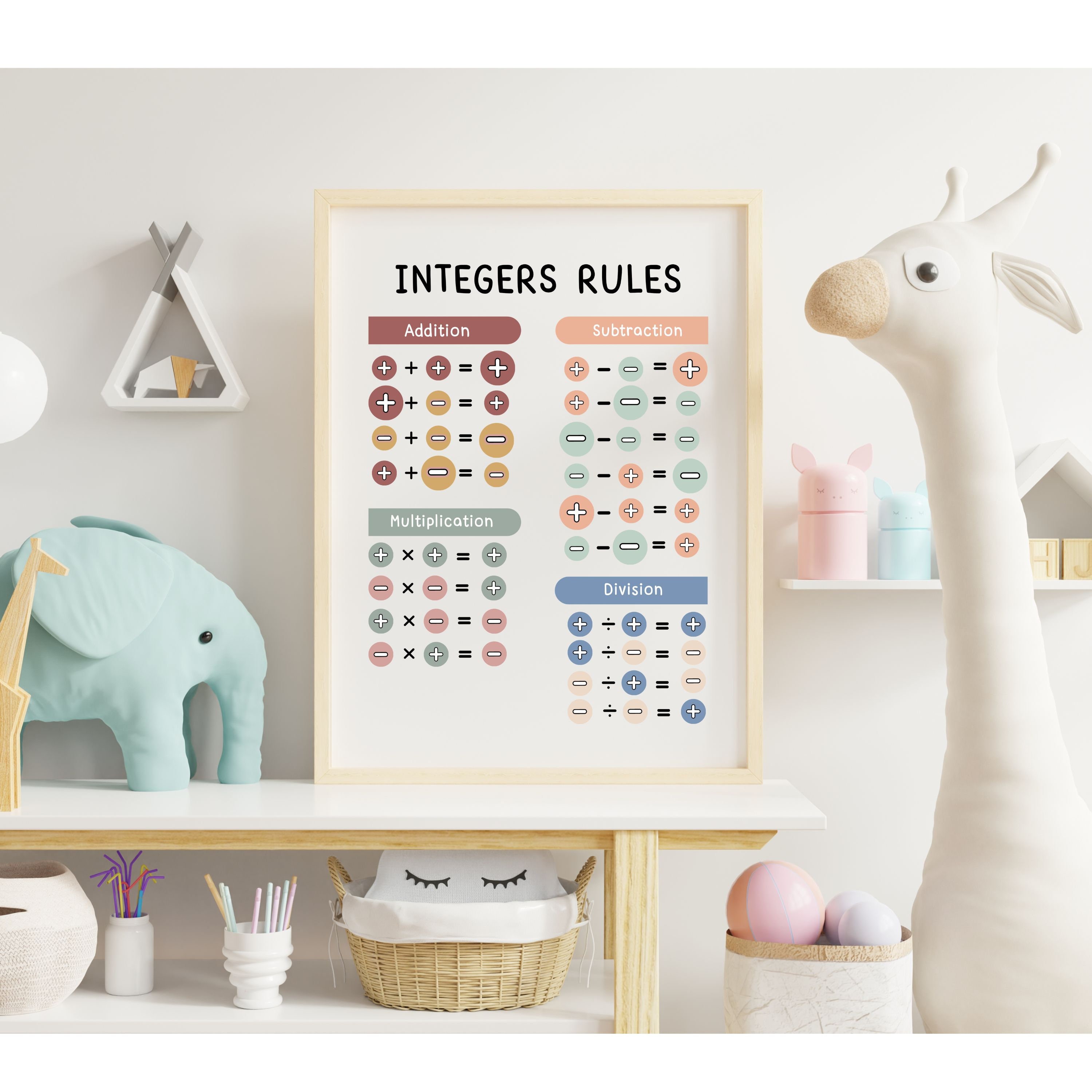 Integers Rules Poster Math Poster Math Learning Educational Poster ...