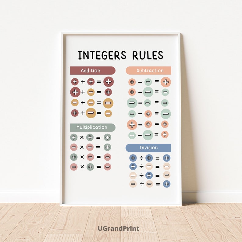 Integers Rules Poster Math Poster Math Learning Educational Poster ...
