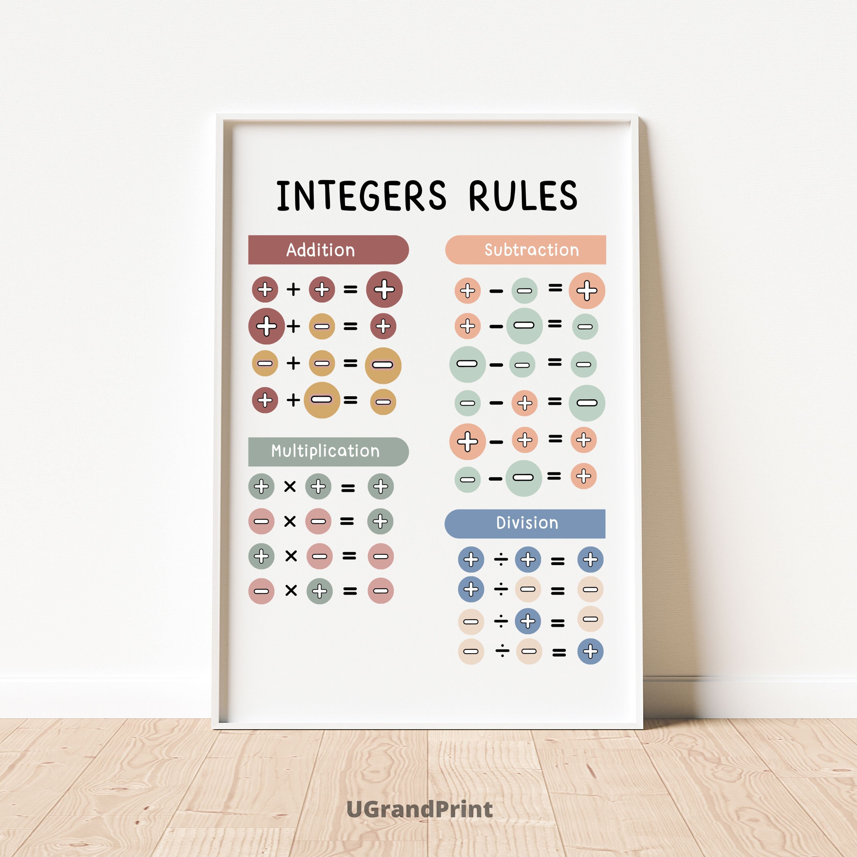 Integers Rules Poster Math Poster Math Learning Educational Poster ...