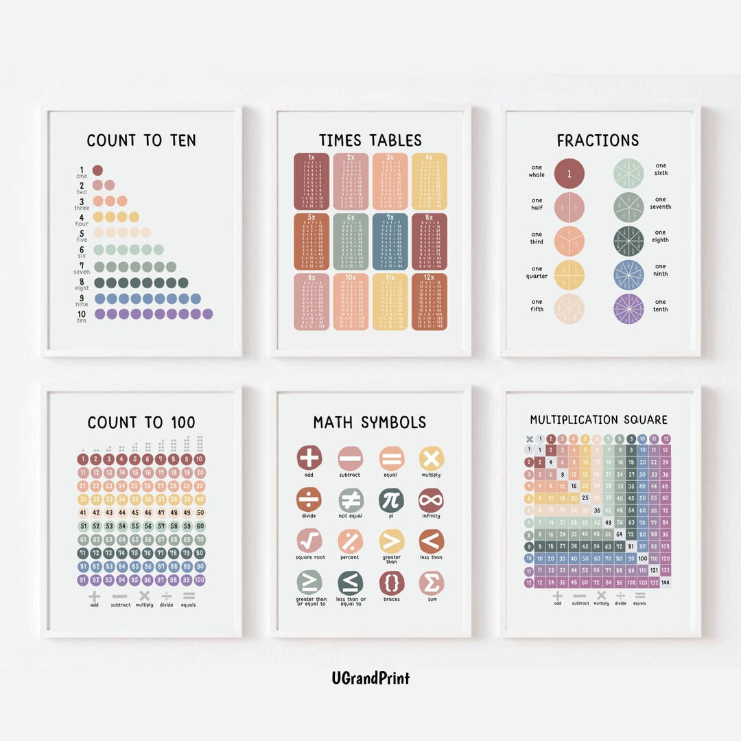 Math Posters Set of 6: Classroom Educational Wall Art (digital Download ...
