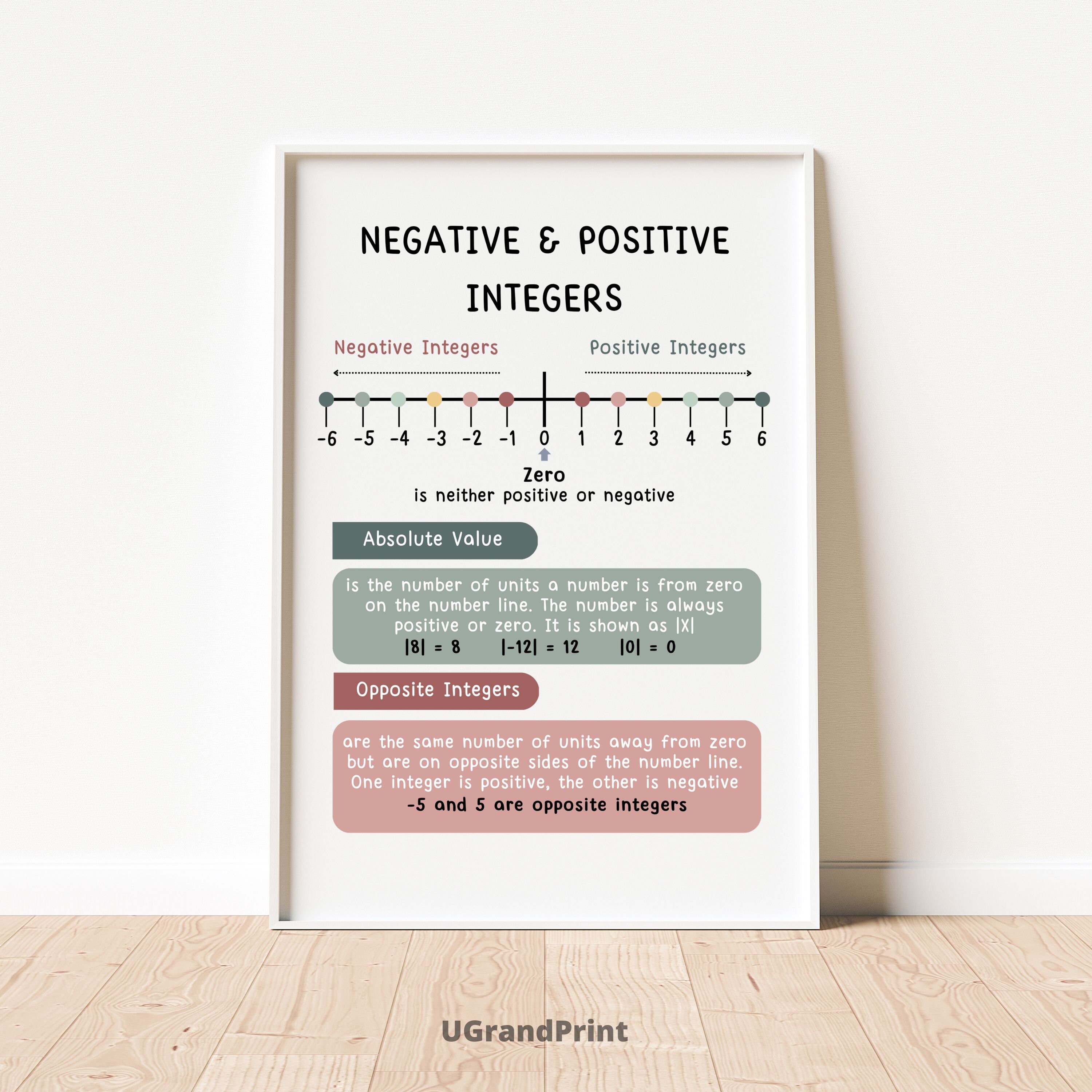 Math Educational Poster Maths Learning Poster Negative Integers Numbers ...