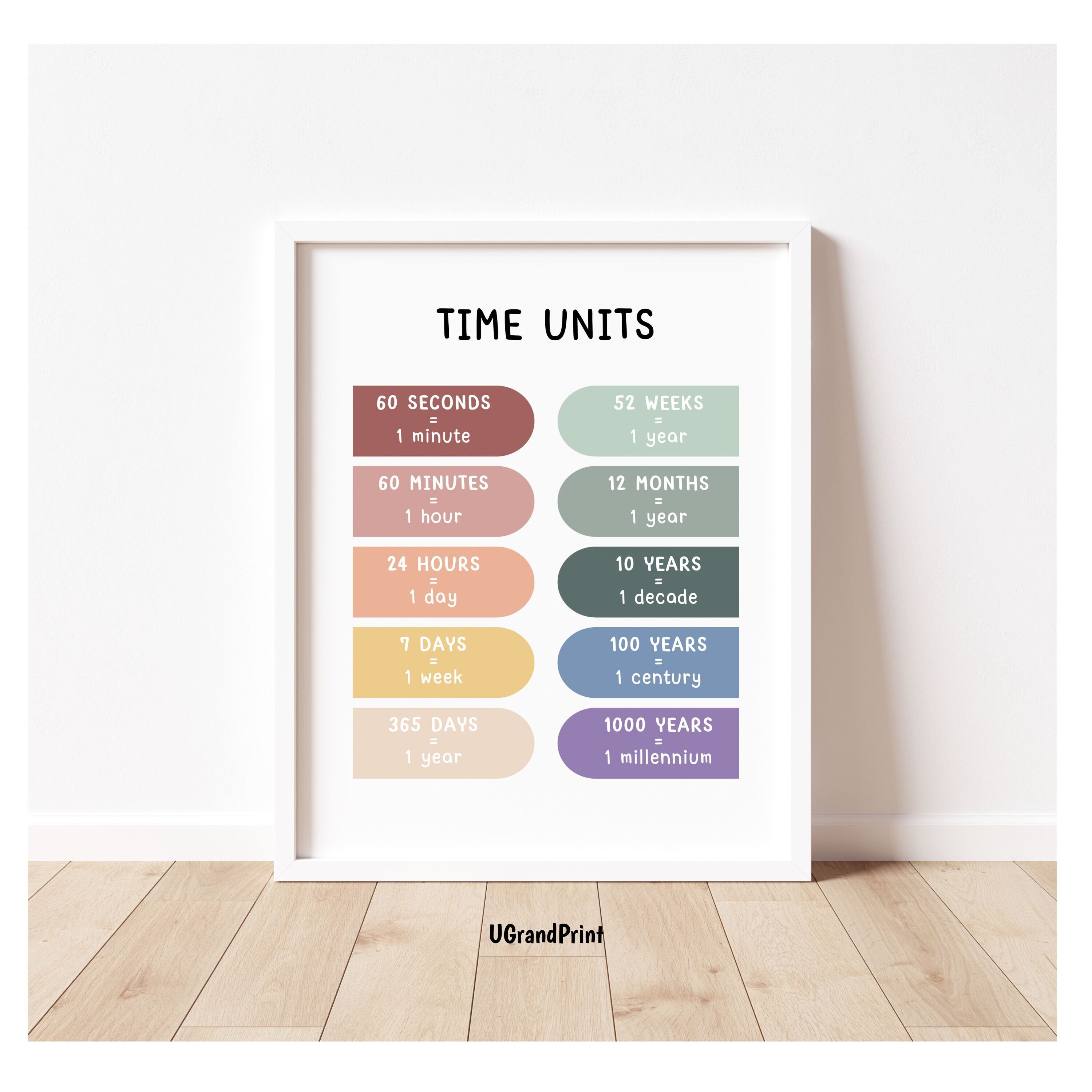 Time Units Poster Math Learning Poster Math Poster Educational Print ...