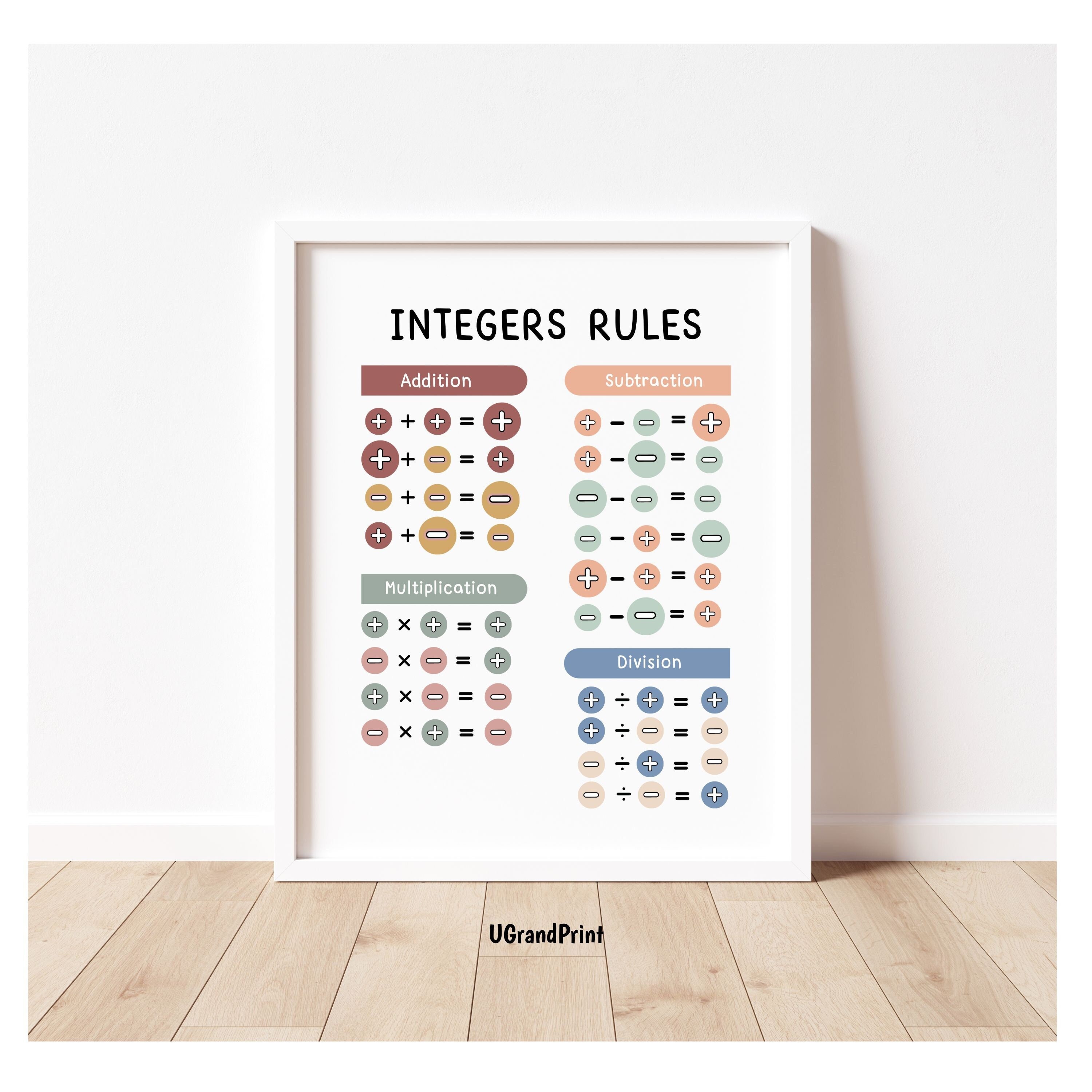 Integers Rules Poster Math Poster Math Learning Educational Poster ...