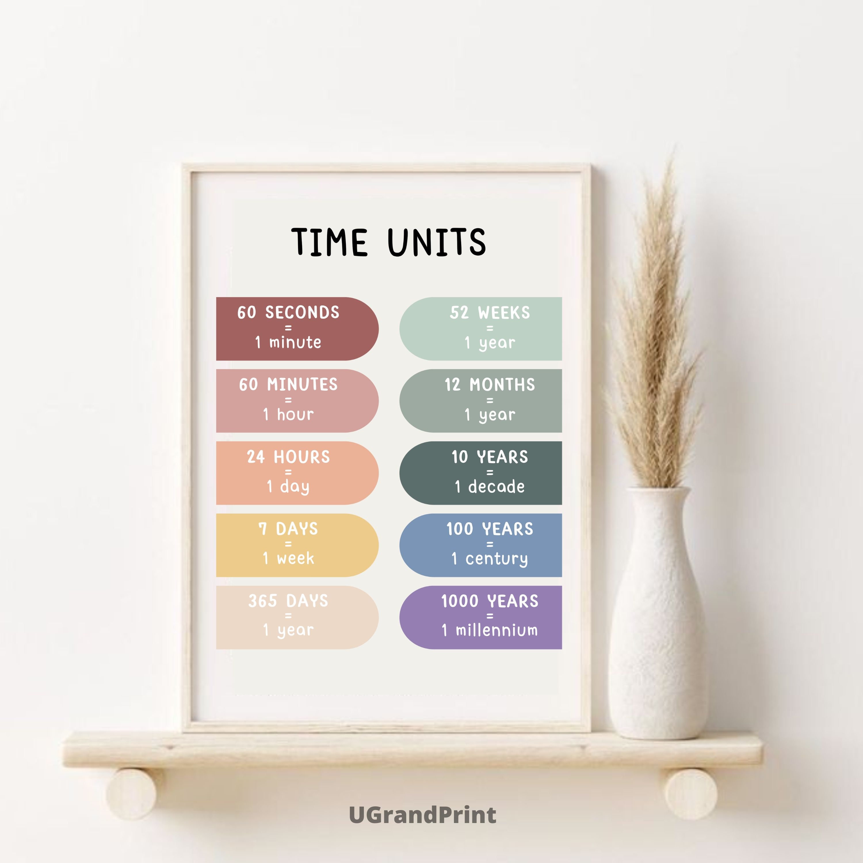 Time Units Poster Math Learning Poster Math Poster Educational Print ...
