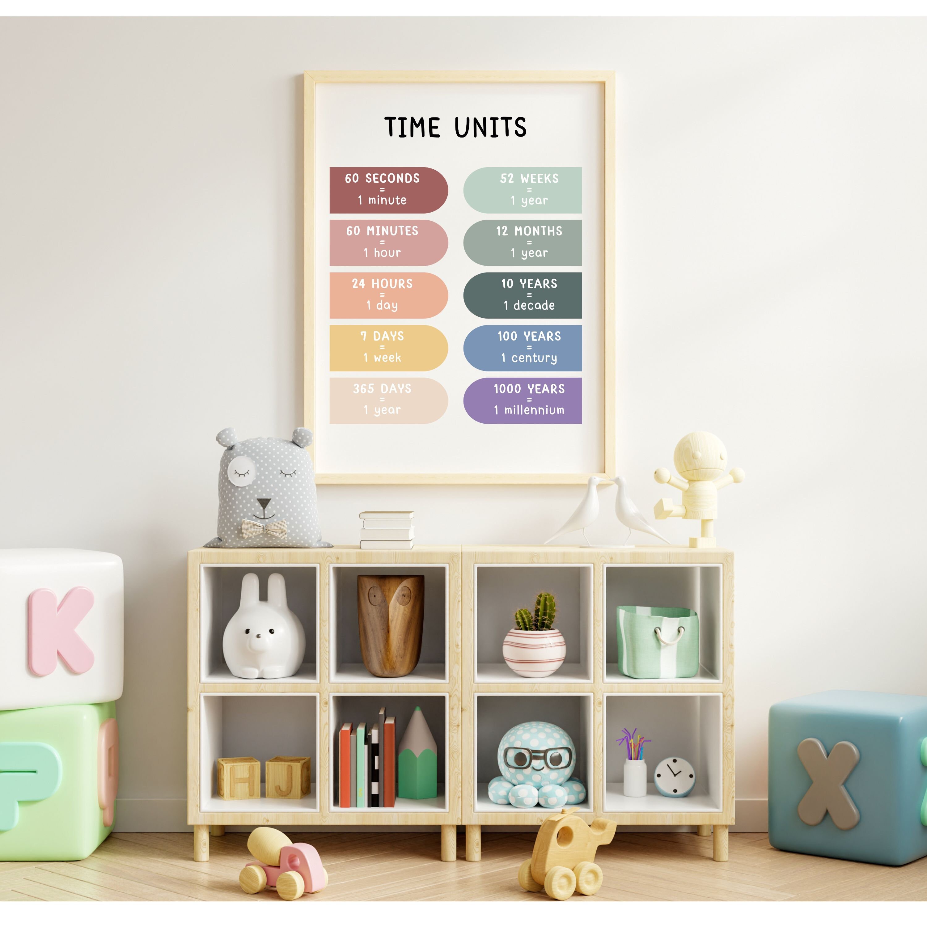 Time Units Poster Math Learning Poster Math Poster Educational Print ...