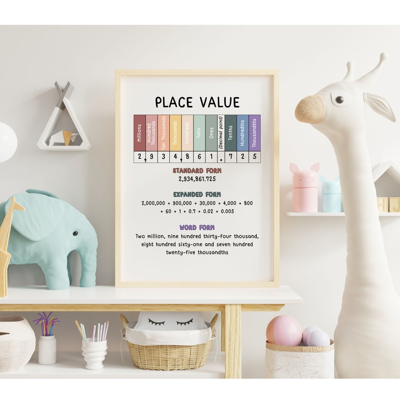 Place Value Poster Place Value up to Millions Number Chart Arithmetic ...