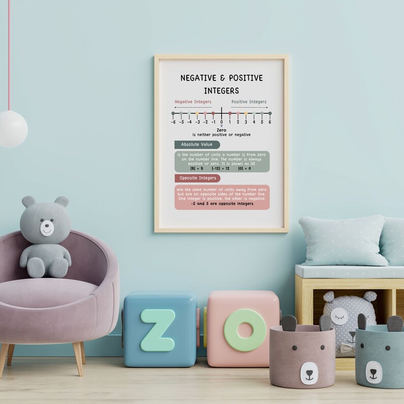 Math Educational Poster Maths Learning Poster Negative Integers Numbers ...