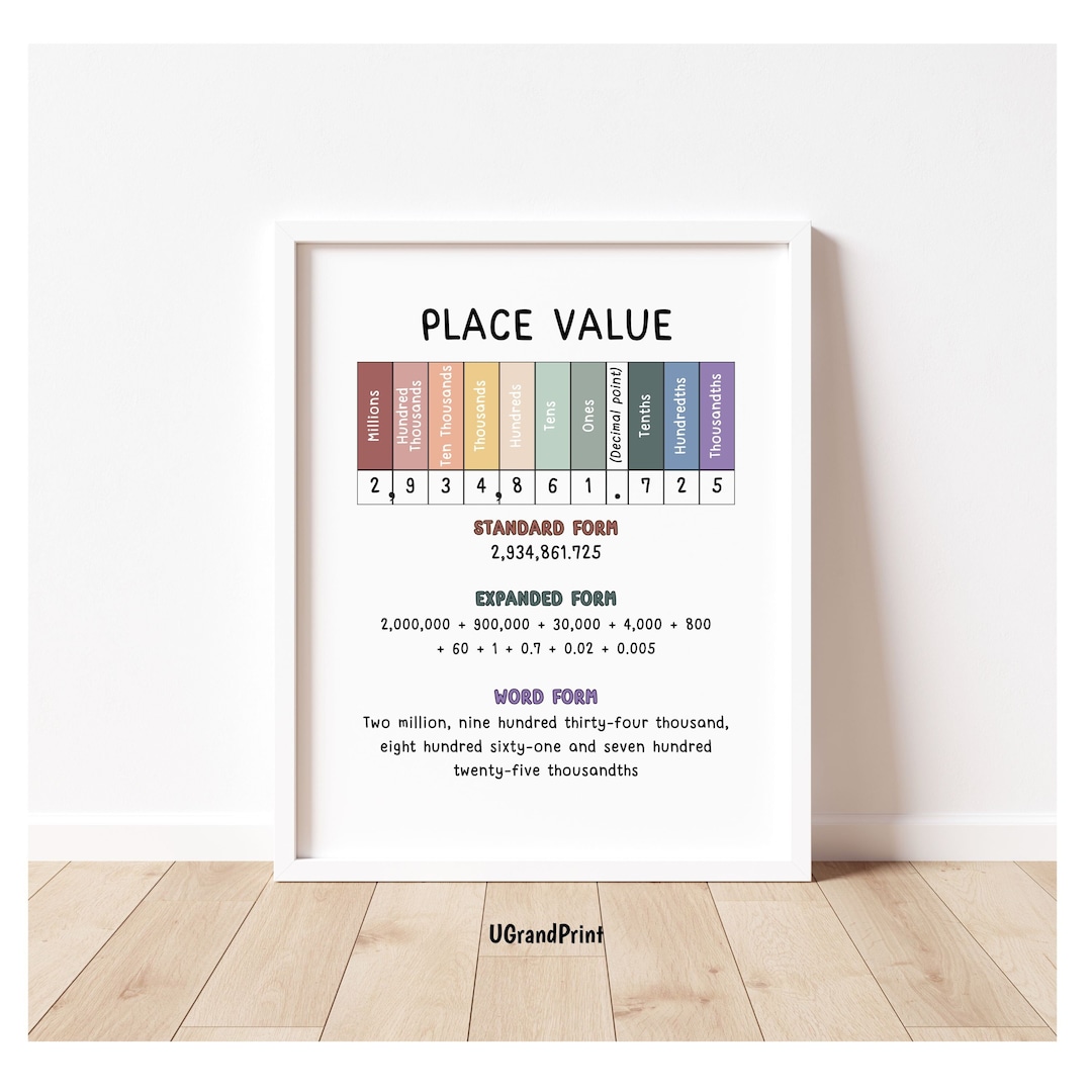 Place Value Poster Place Value up to Millions Number Chart Arithmetic ...