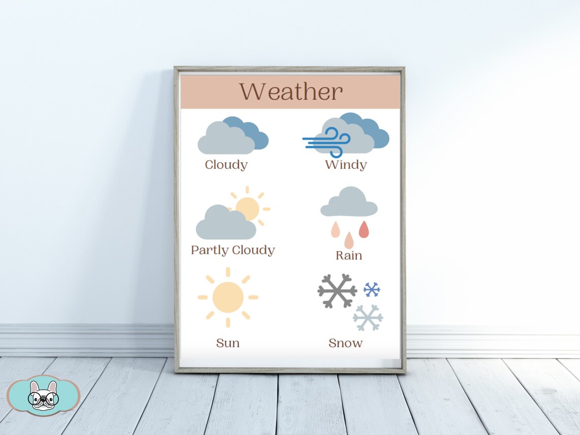 PRINTABLE Educational Posters | for Classroom, Preschool, Daycare or ...