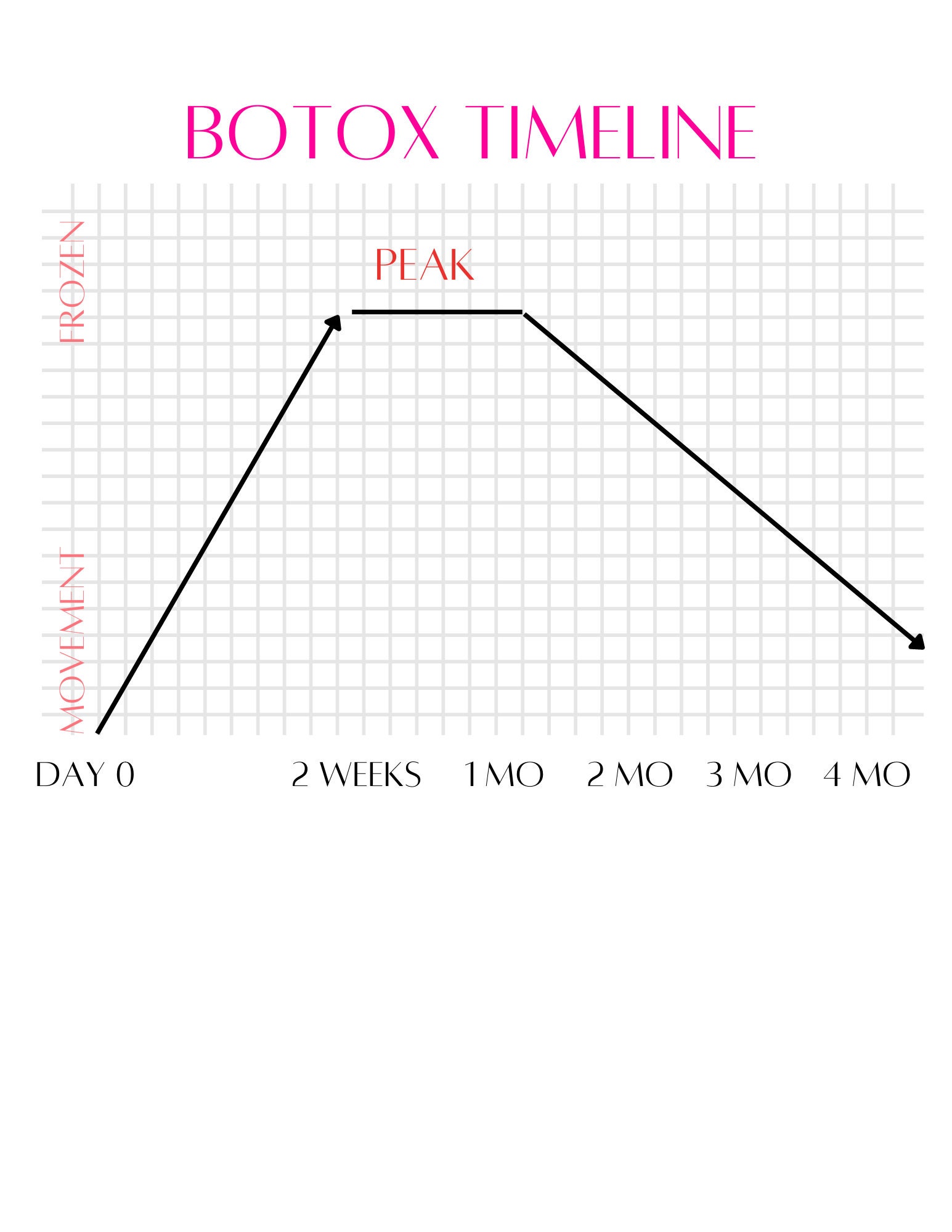 Nurse Injector Templates! - Etsy