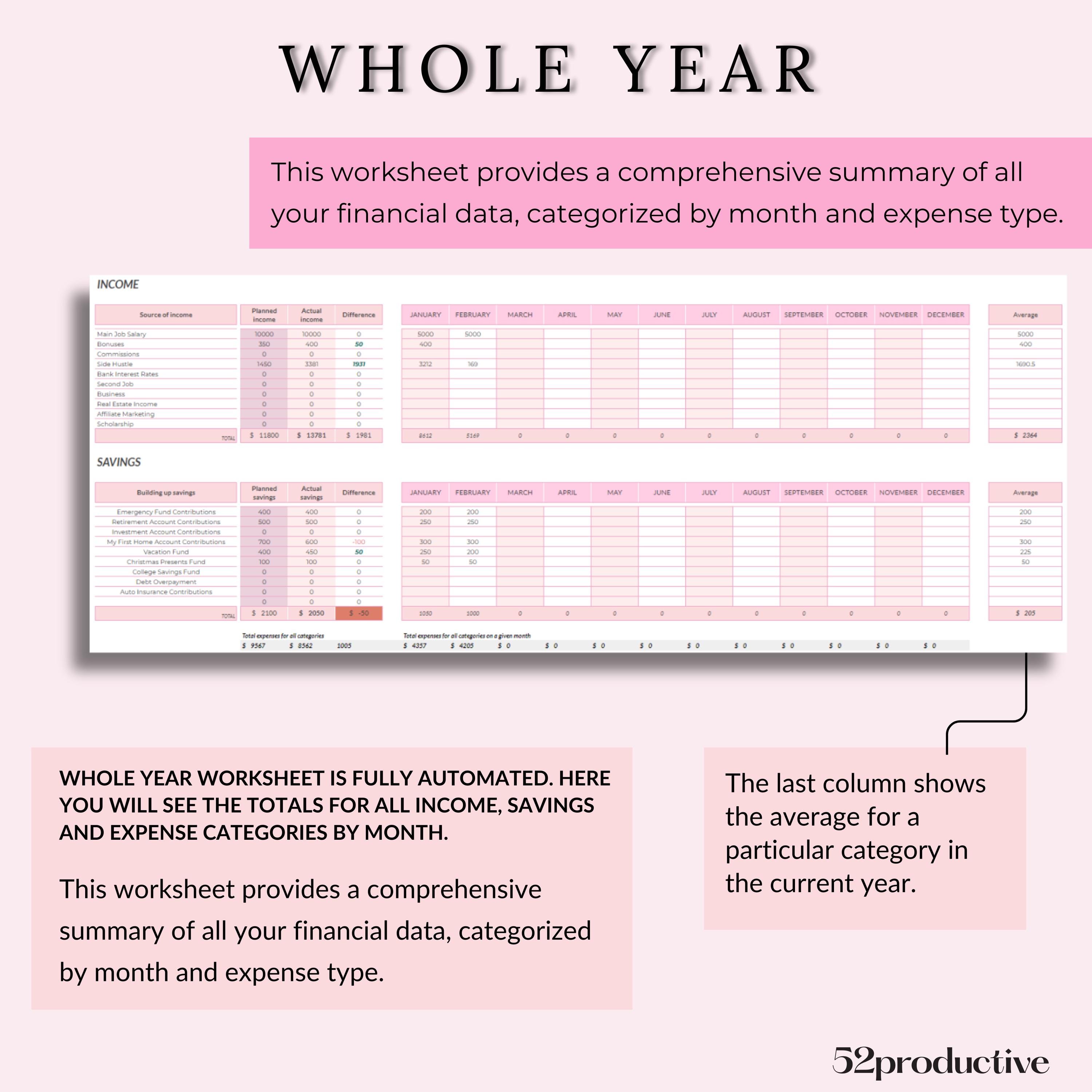 Google Sheets Budget Spreadsheet for Tracking Income, Savings, and ...