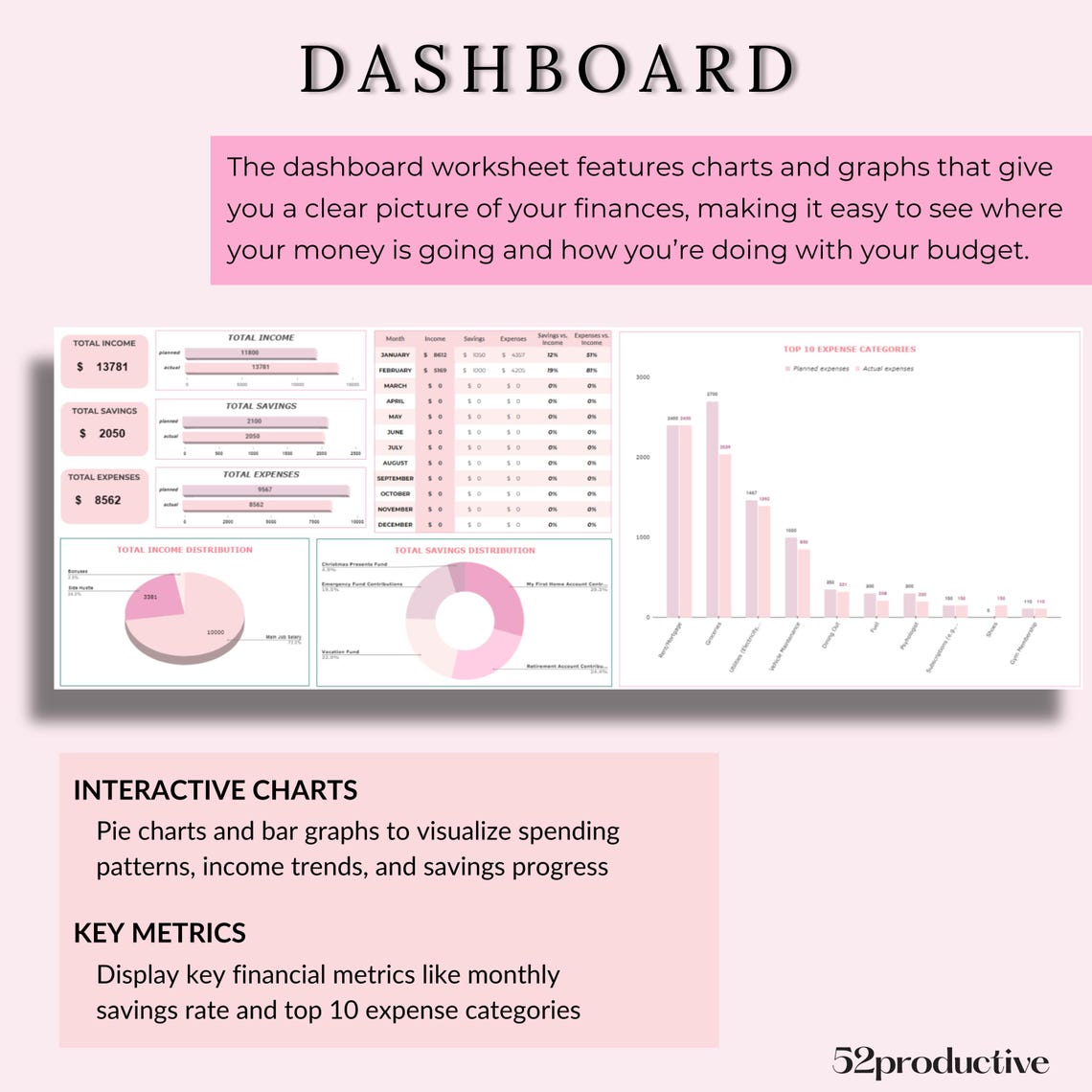 Pink Google Sheets Budget Template, Monthly and Annual (digital ...