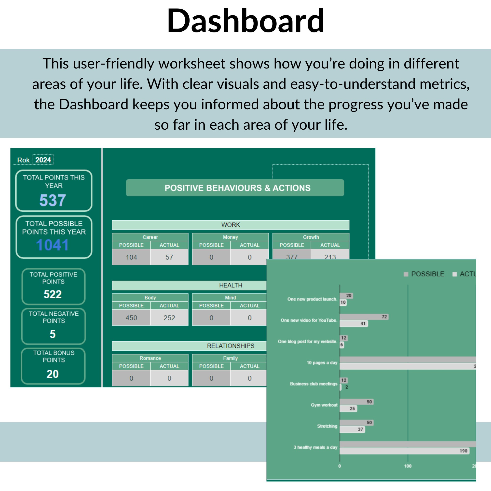 Points Tracker, Wheel of Life, Personal Productivity System, Goal ...