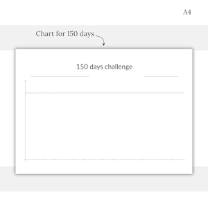 150 Days Challenge Tracker Printables, Habit Forming, Habit Tracker ...