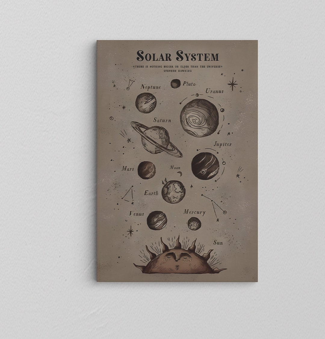 Solar System Canvas Poster / Educational Posters / Classroom Posters ...