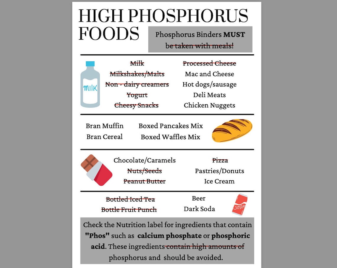 Dialysis PHOSPHORUS EDUCATION - Nutrition Education - Etsy